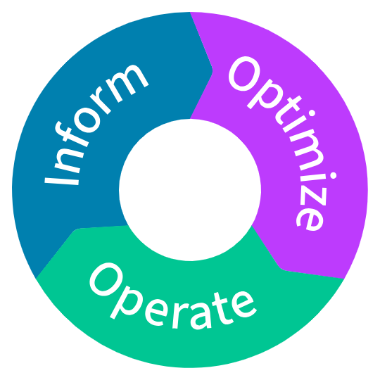 Bilytica Cloud FinOps: Optimize Cloud Costs & Efficiency